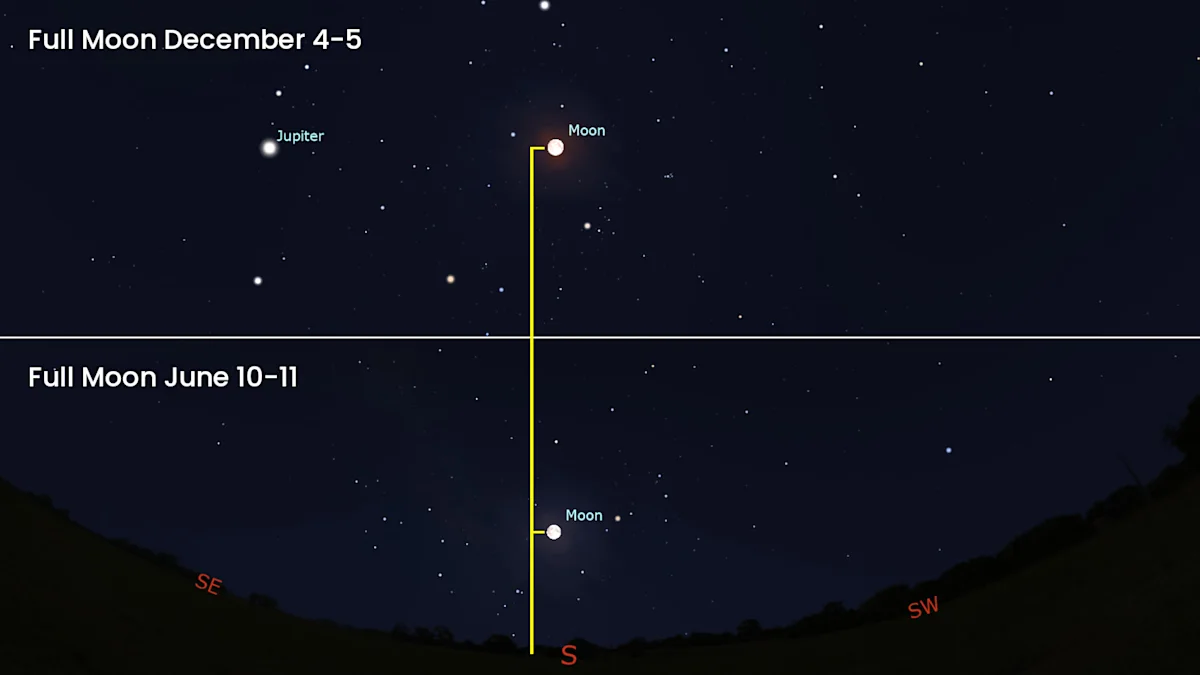 A Full Cold Supermoon shines high in the sky Thursday night - The ...