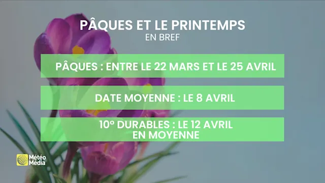 Ce que Pâques nous dit sur les semaines à venir - MétéoMédia