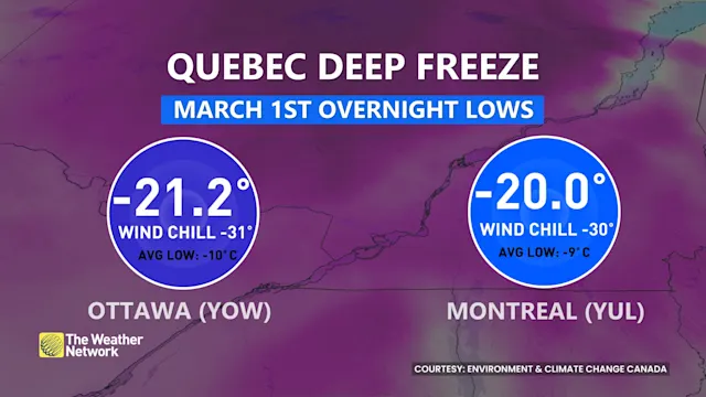 Extreme cold tightens on Quebec with hazardous wind chills - The ...