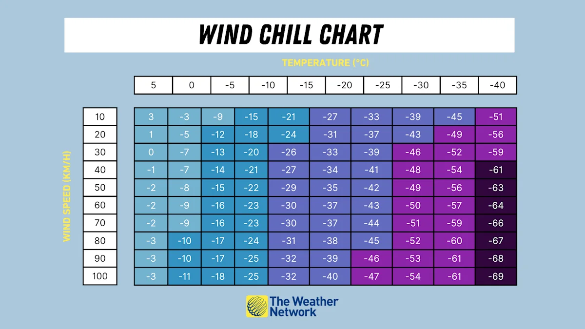 What is wind chill and why does it 'feel' so miserable? - The Weather ...