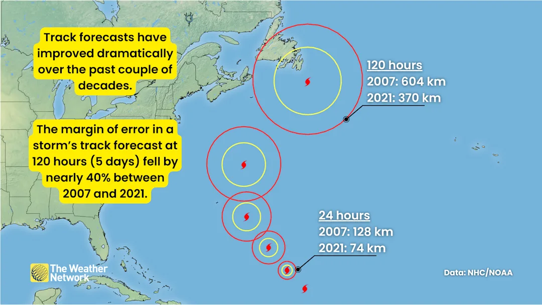 What does a hurricane's ‘cone of uncertainty’ mean? - The Weather Network