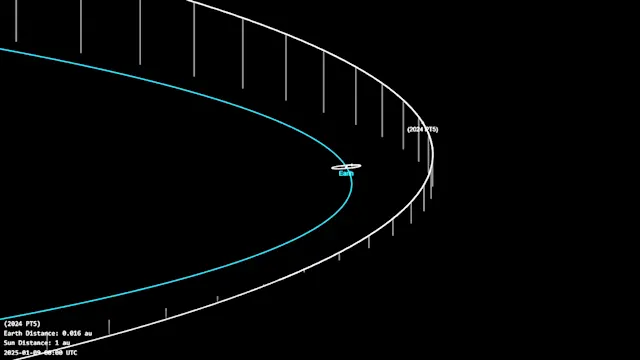 Earth just picked up a new 'mini-moon' but it won't be here for long ...