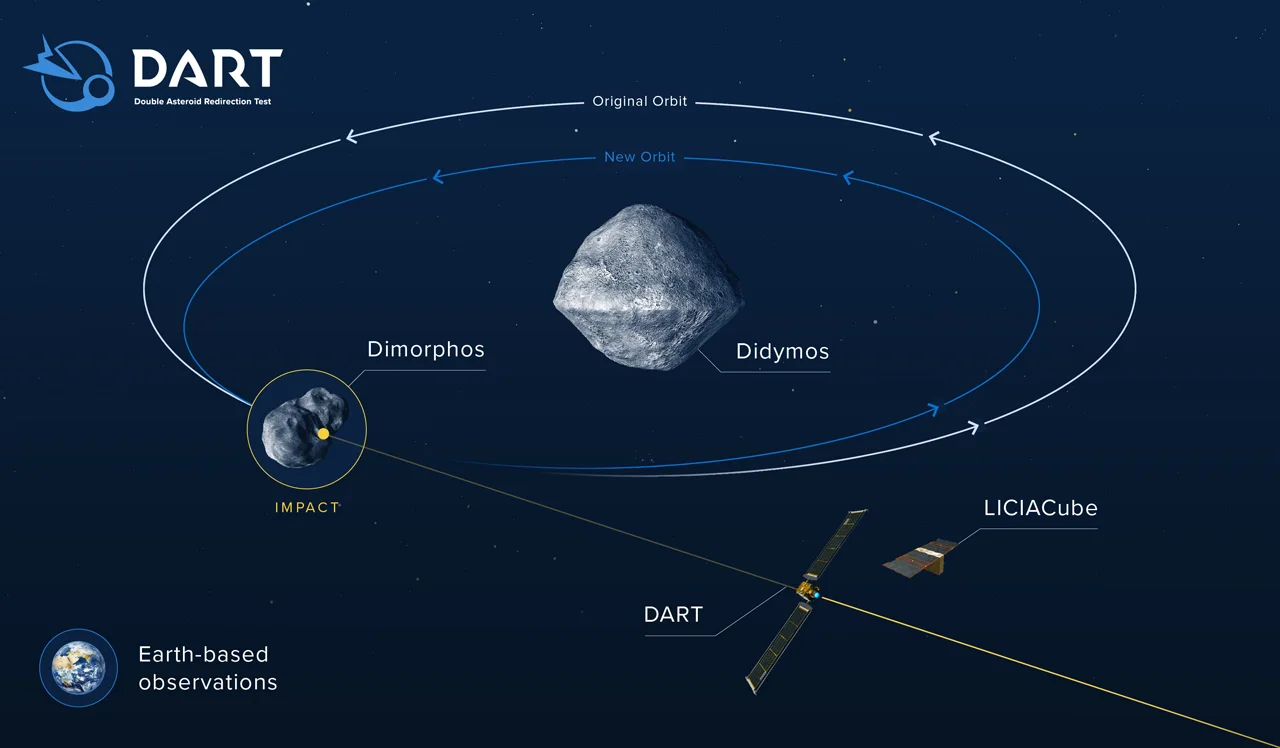 Impact odds continue to rise for 'city-killer' asteroid 2024 YR4 - The ...