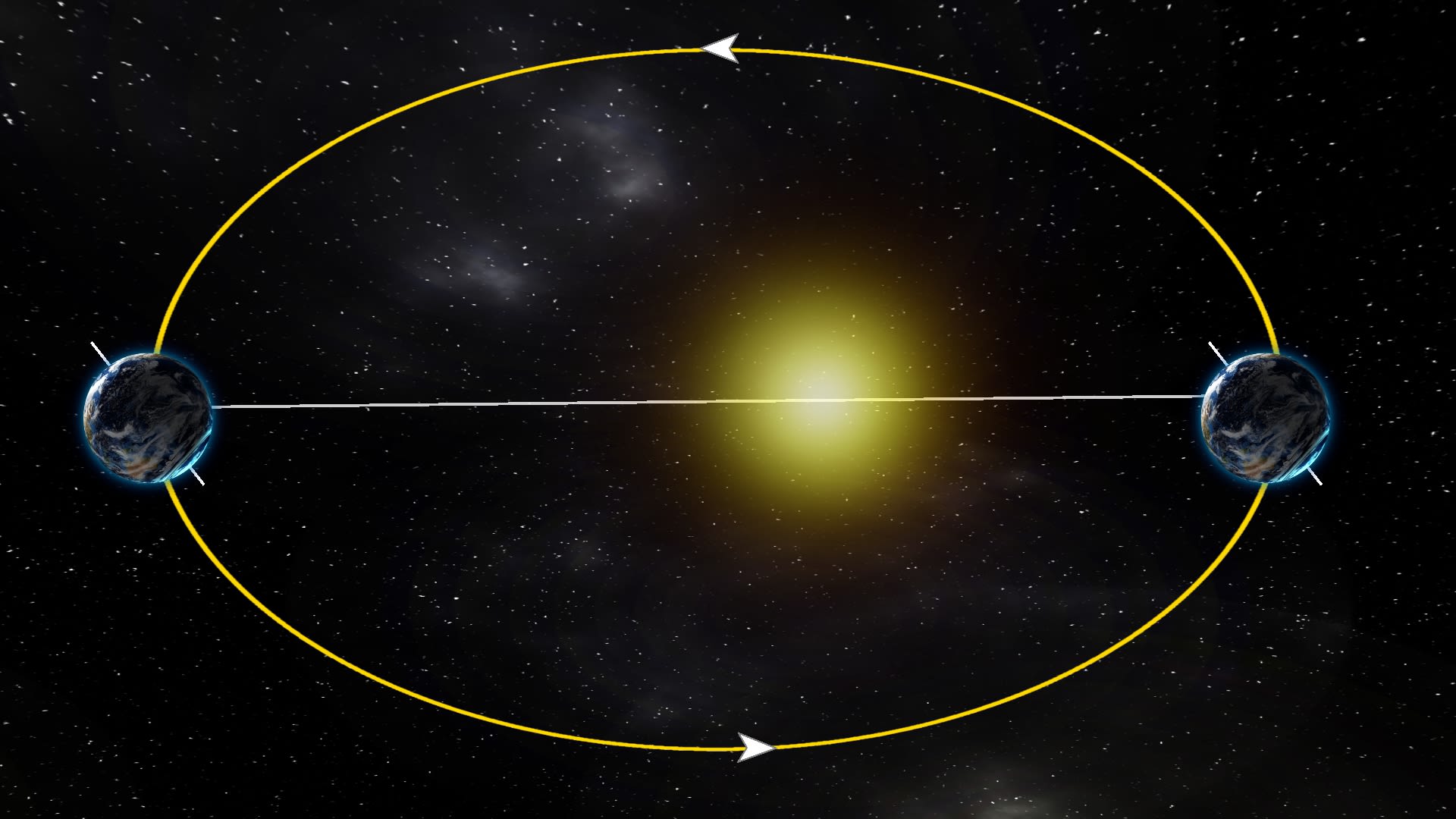 Aphélie : quand la Terre est le plus loin du Soleil, en plein été ...
