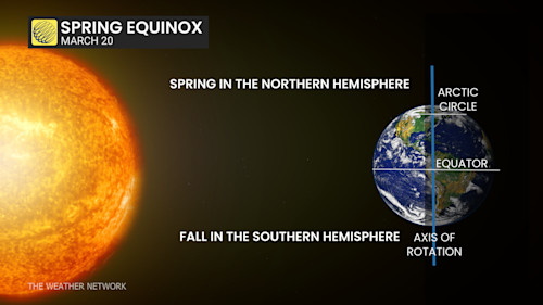 How will you spend your bonus daylight, Canada? - The Weather Network