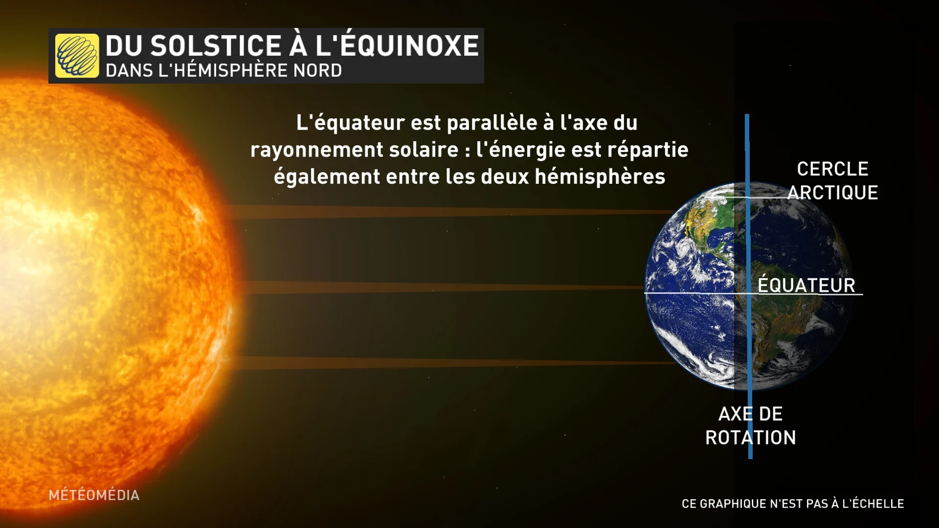 Trois choses que vous ne savez peut-être pas sur l'équinoxe - MétéoMédia