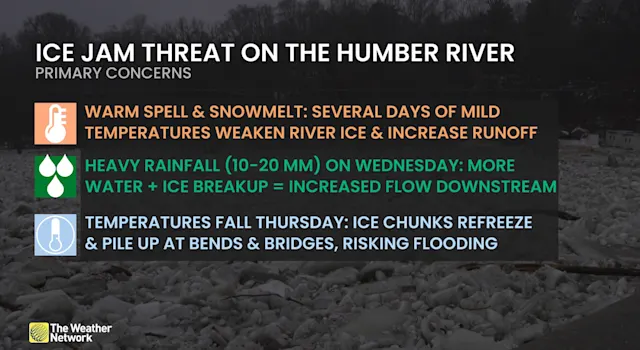 Significant snow and flood threat looms with next big storm in Ontario ...