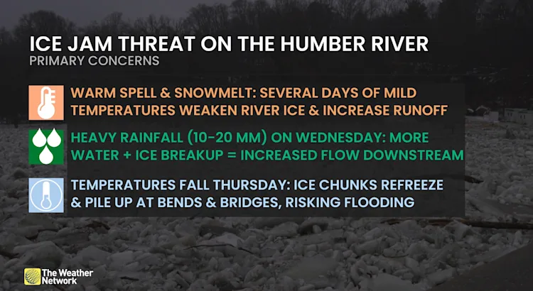 Significant snow and flood threat looms with next big storm in Ontario ...