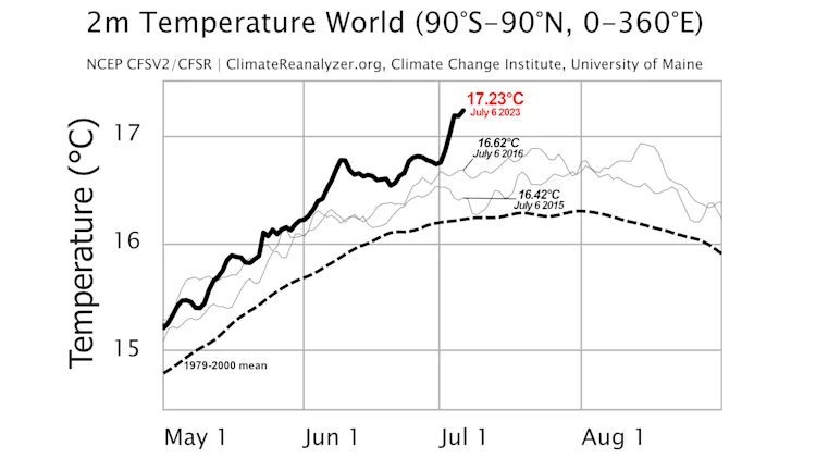 How have emissions contributed to the current heat records? - The ...