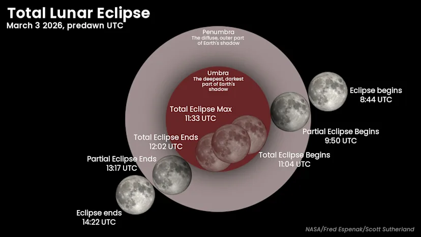 How to watch the March 3 Blood Moon eclipse from anywhere! - The ...