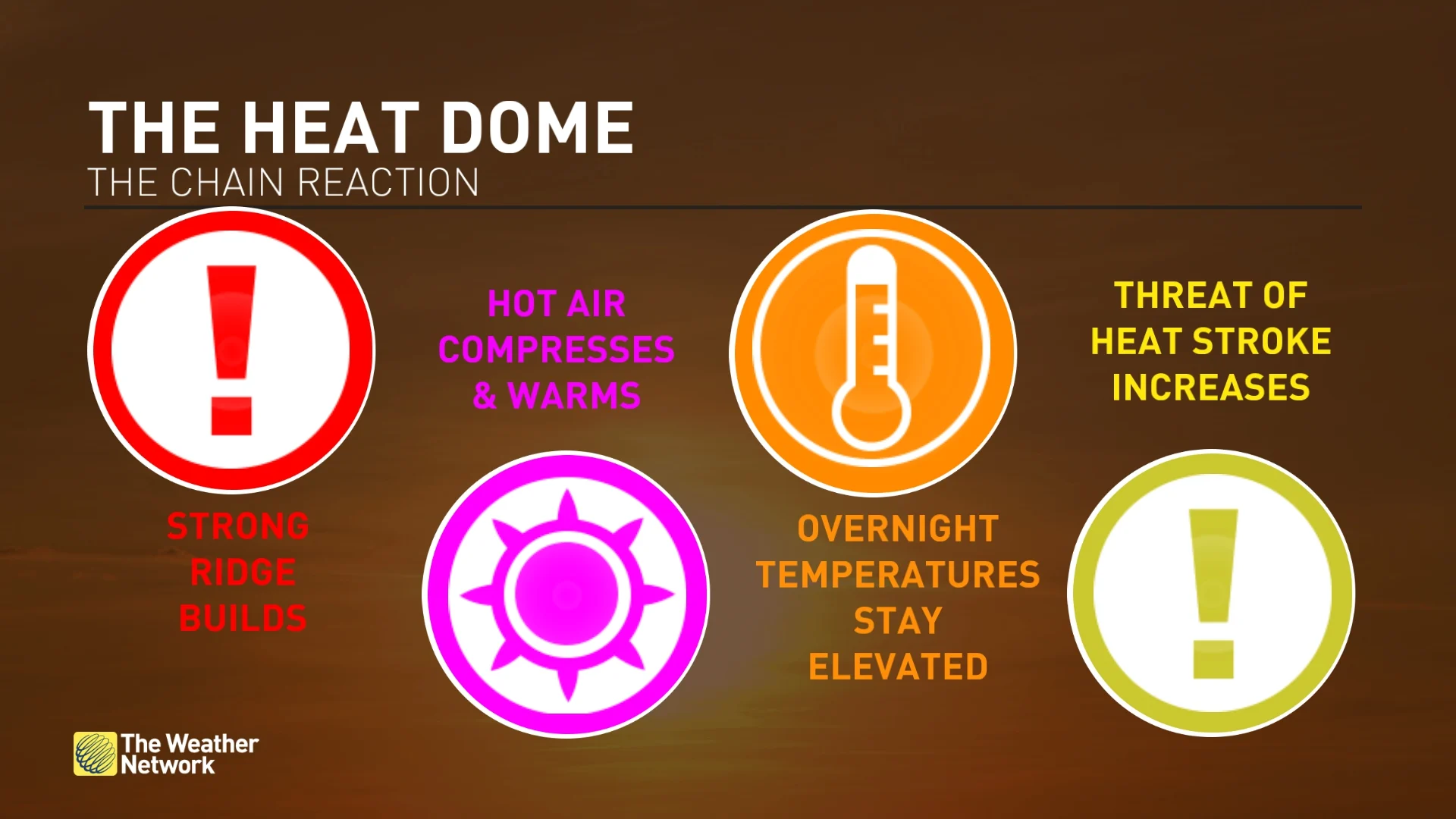 Sweltering heat puts Atlantic Canada records in jeopardy amid health ...