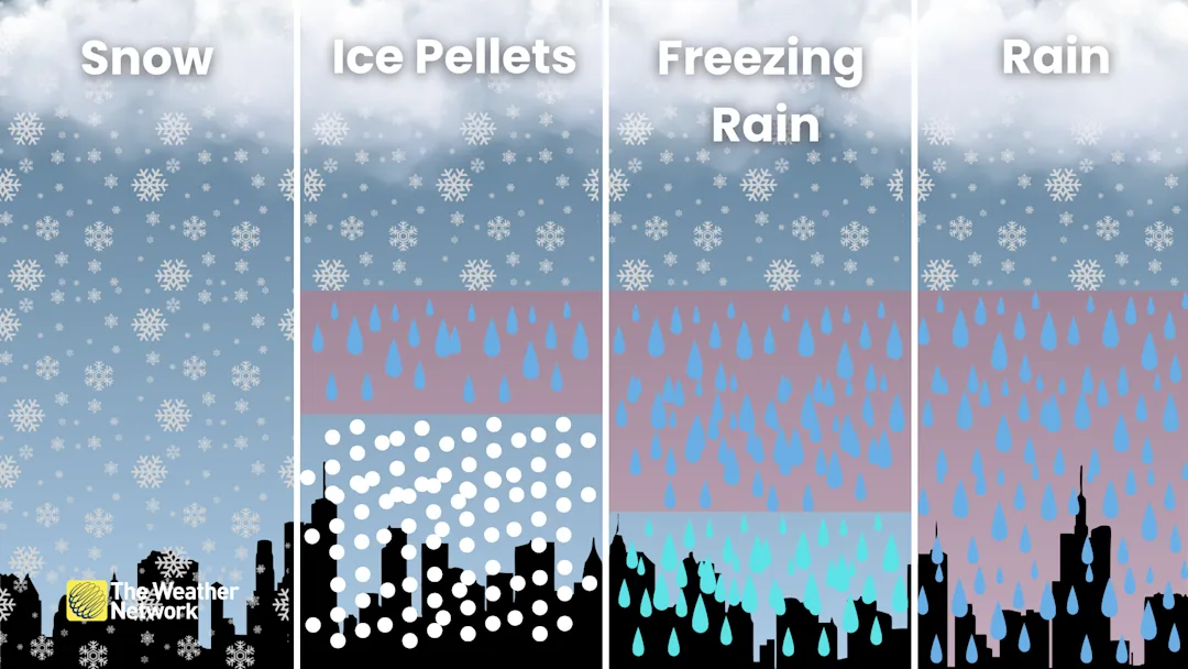 A winter storm’s track can make or break your forecast - The Weather ...