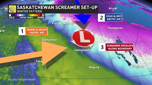 What is a Saskatchewan screamer? These are fast, sneaky storms with ...