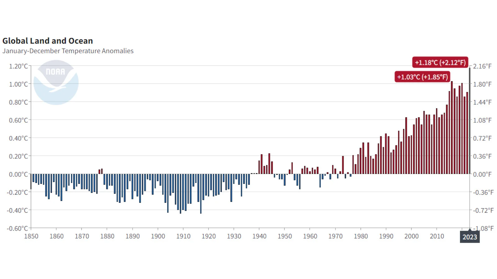 After 2023's astounding new global heat record, 2024 may be even worse ...