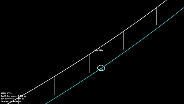 Earth just picked up a new 'mini-moon' but it won't be here for long ...