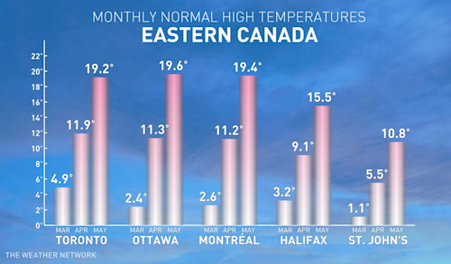Hint of summer or winter flashback? Canada's April 2022 forecast - The ...