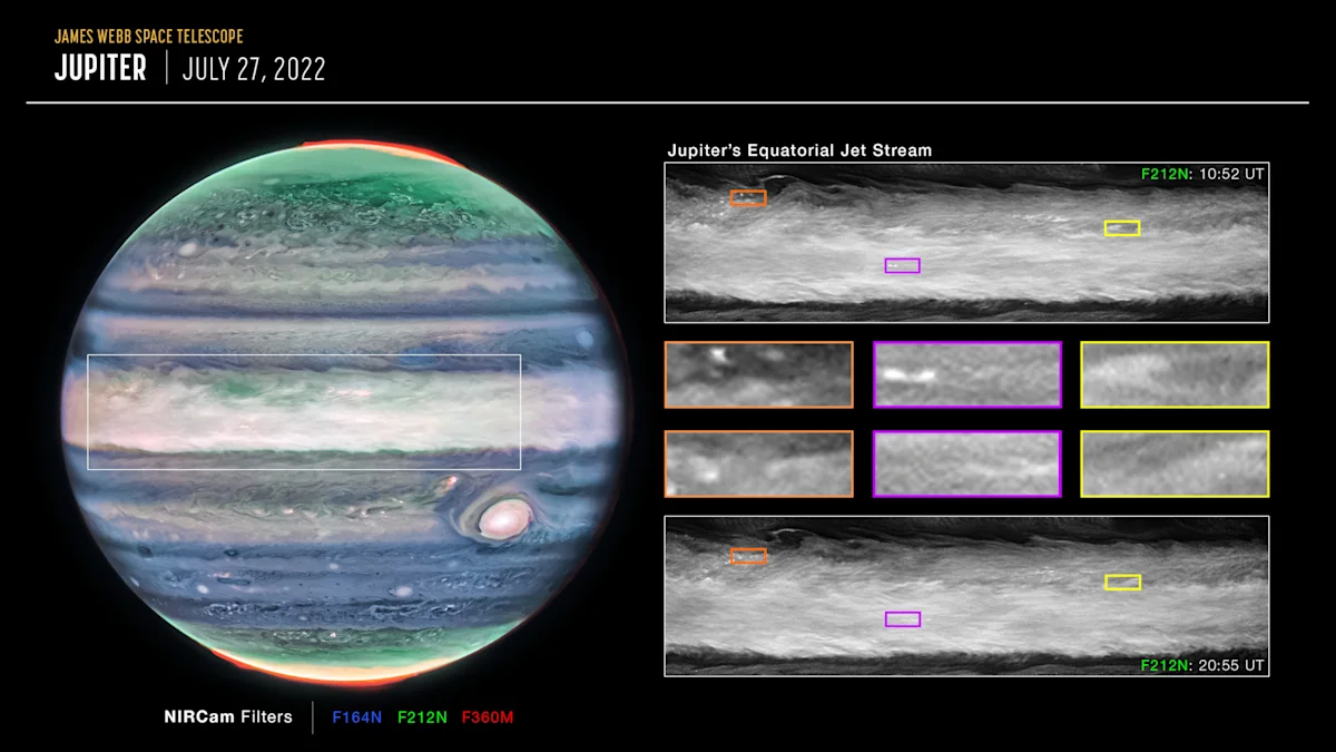 Jupiter's immense, intense equatorial jet stream revealed by JWST - The ...