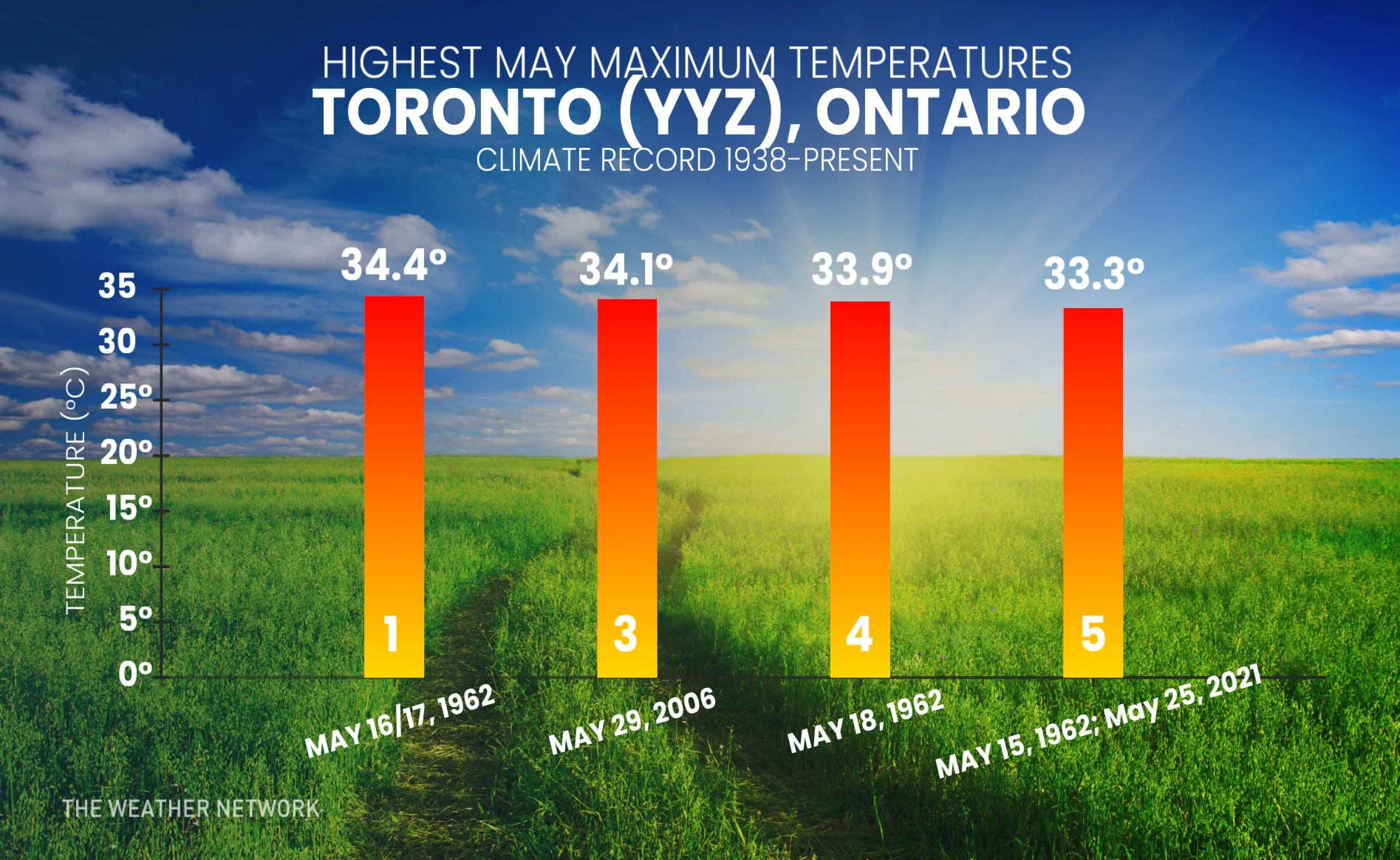 May can bring Canada 30-degree heat and late-spring snows - The Weather ...