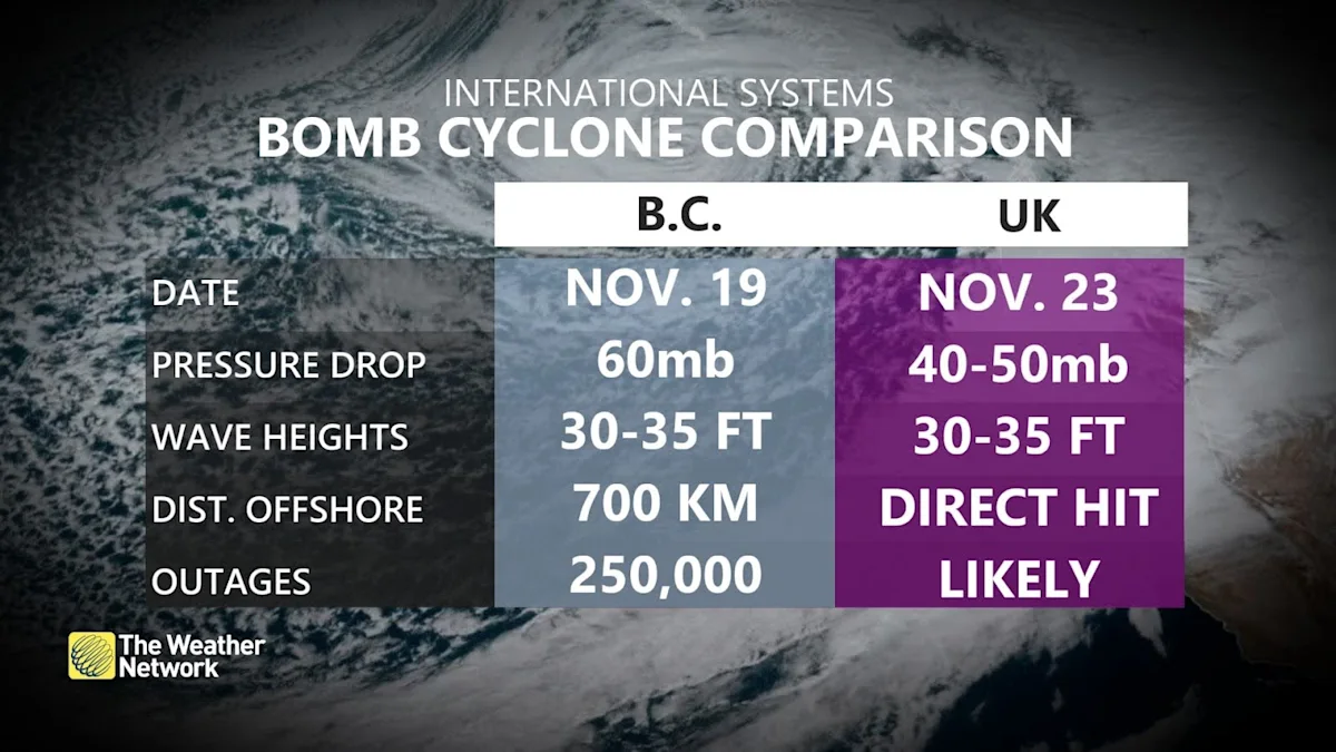 Europe's weekend bomb cyclone to rival B.C.’s intense storms - The ...