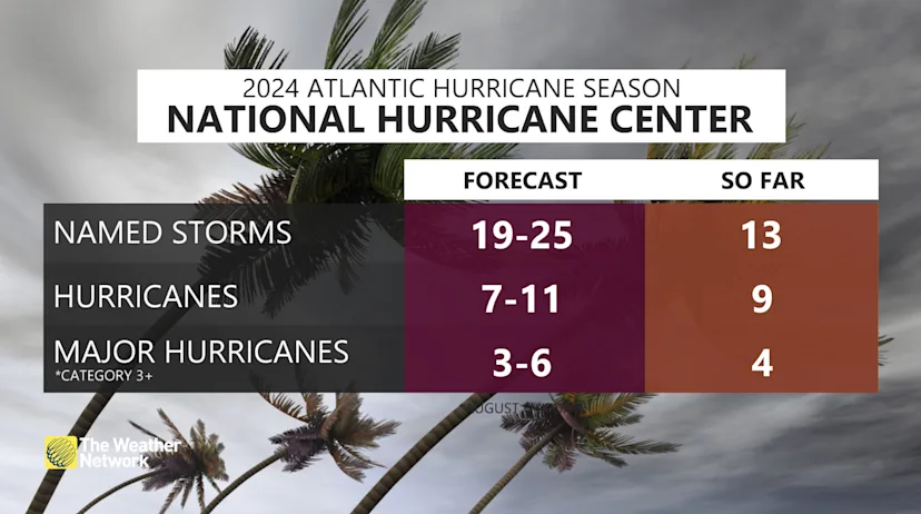 How normal are October and November hurricanes? Is the U.S. safe? - The ...