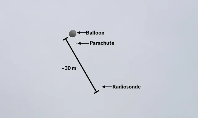 How a simple weather balloonhelps improve your daily forecast - Hwoyee