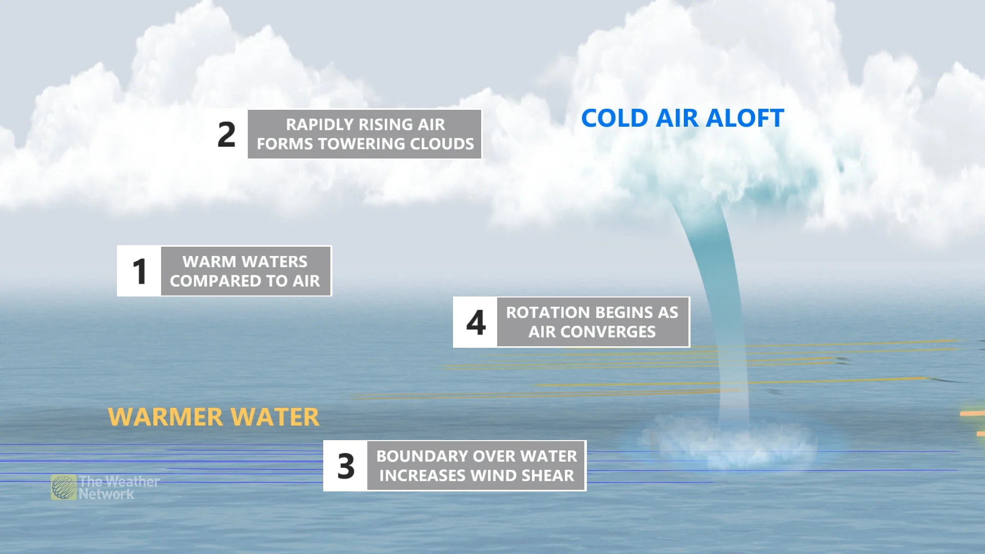 Ontario on waterspout watch this weekend - The Weather Network