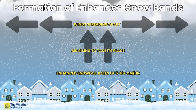 How an intense snowstorm can match the ferocity of a thunderstorm - The ...