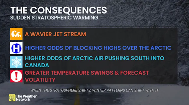 Canada, welcome back the polar vortex! - The Weather Network
