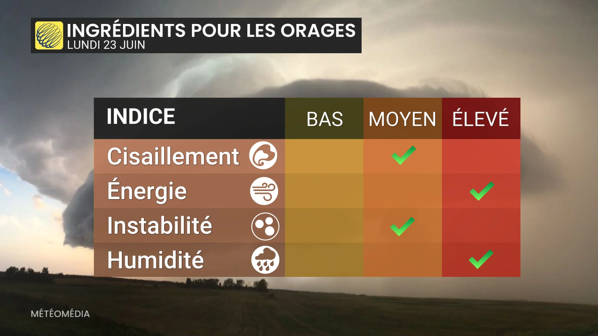 Orages violents : rafales de 100 km/h et risque de tornades dans ces régions - MétéoMédia