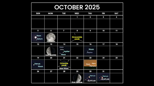 Meteor showers and the Harvest Moon light up our October night skies ...