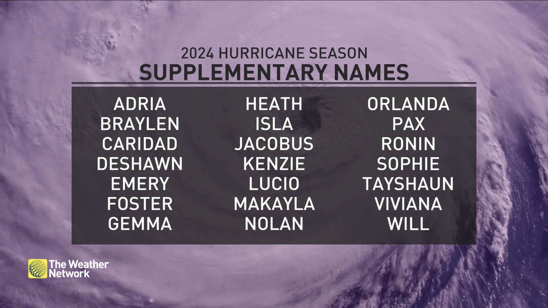 Experts predict an extremely active 2024 Atlantic hurricane season ...