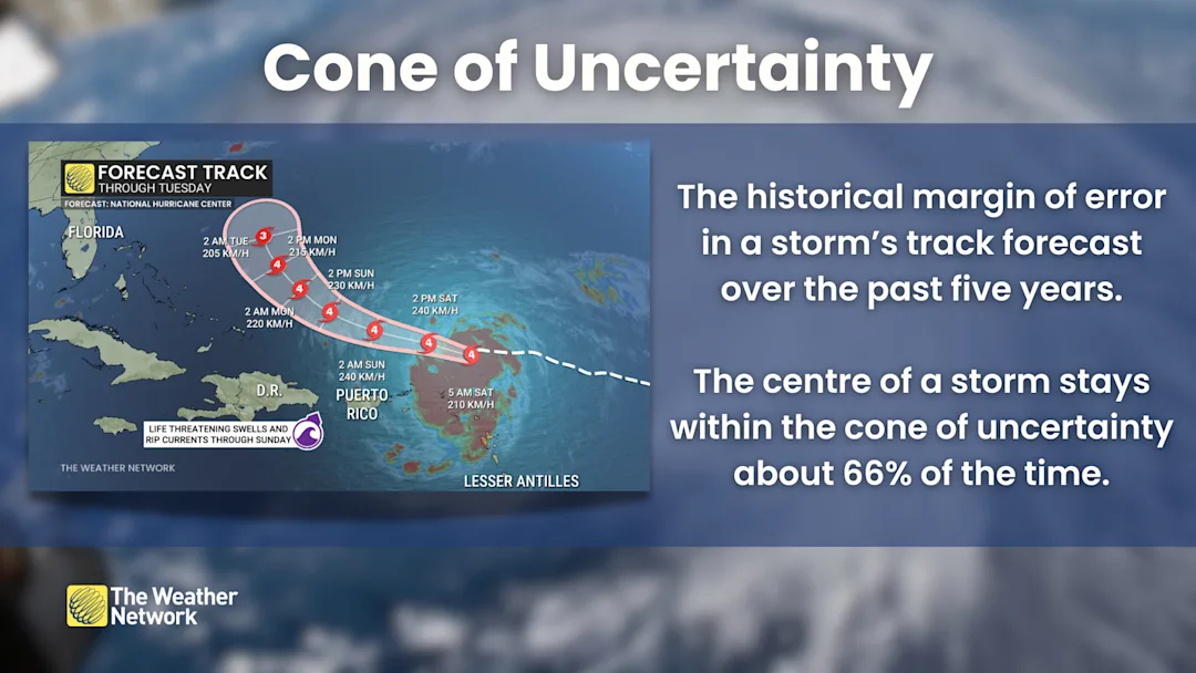 What does a hurricane's ‘cone of uncertainty’ mean? - The Weather Network