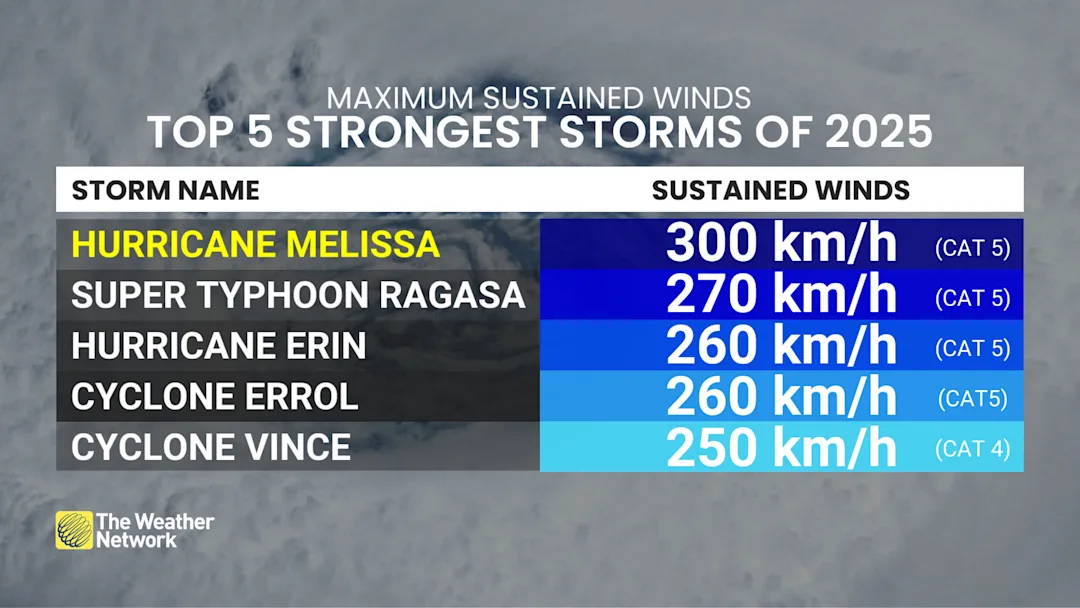 Melissa made landfall in Cuba as a Category 3 hurricane - The Weather Network