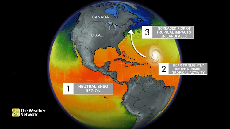 Canada's 2025 summer forecast spotlights heat dome and ring of fire - The Weather Network