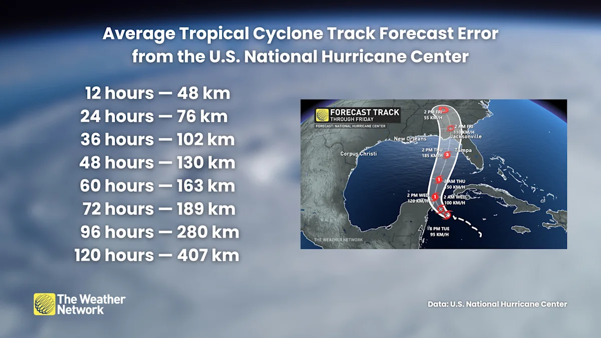 How spaghetti models and cones help refine your forecast - The Weather ...