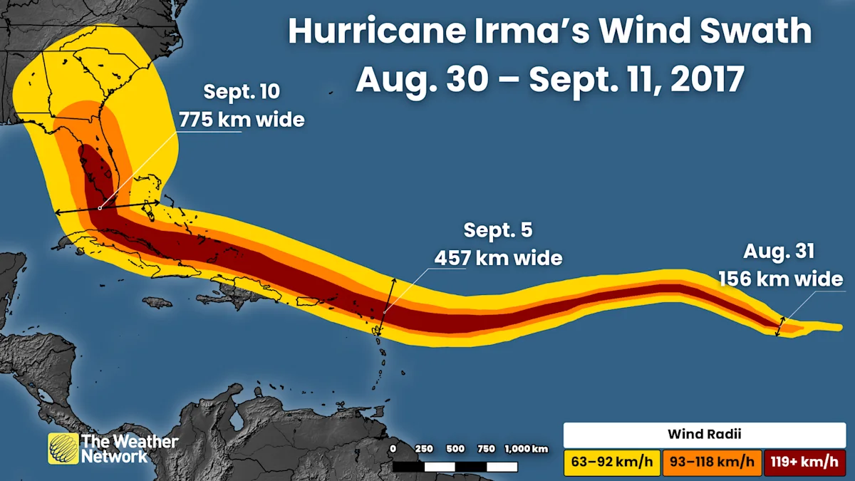 A hurricane can explode in size after shedding its own eye - The Weather Network