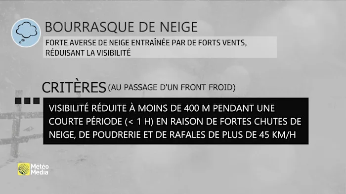 Bourrasques de neige, inondations et pannes de courant : une journée ...
