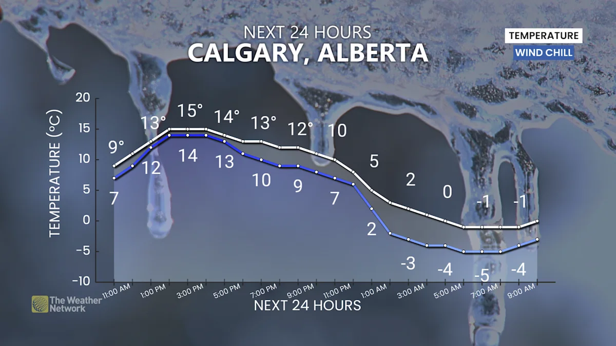 Brace for snow and winds with big temperature drop in Alberta - The ...