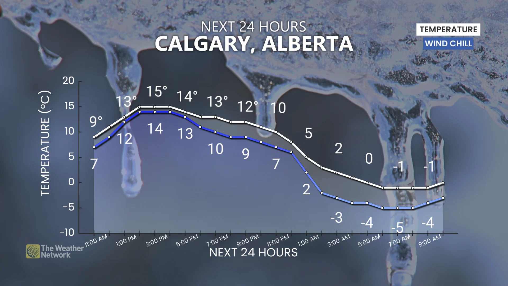 Brace for snow and winds with big temperature drop in Alberta - The ...