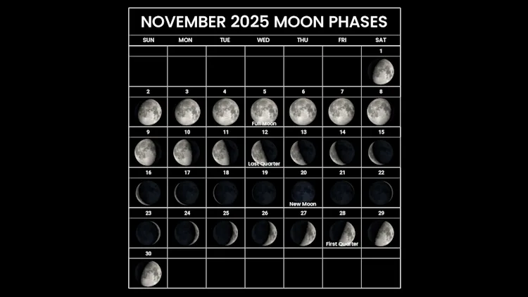 Watch for Taurid fireballs and November's Perigee Supermoon - The ...
