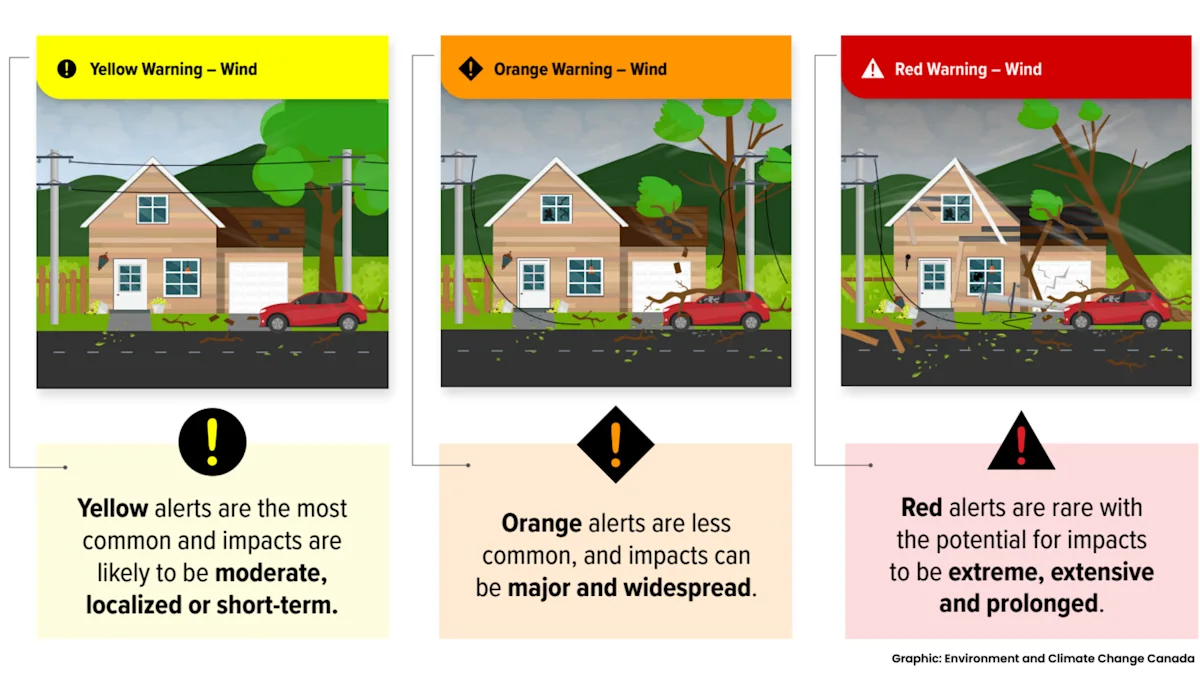 Environment and Climate Change Canada launches new colour-coded ...