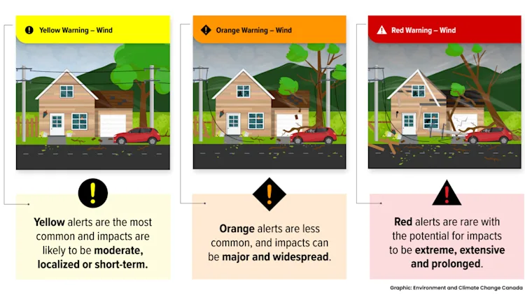 Environment and Climate Change Canada launches new colour-coded ...