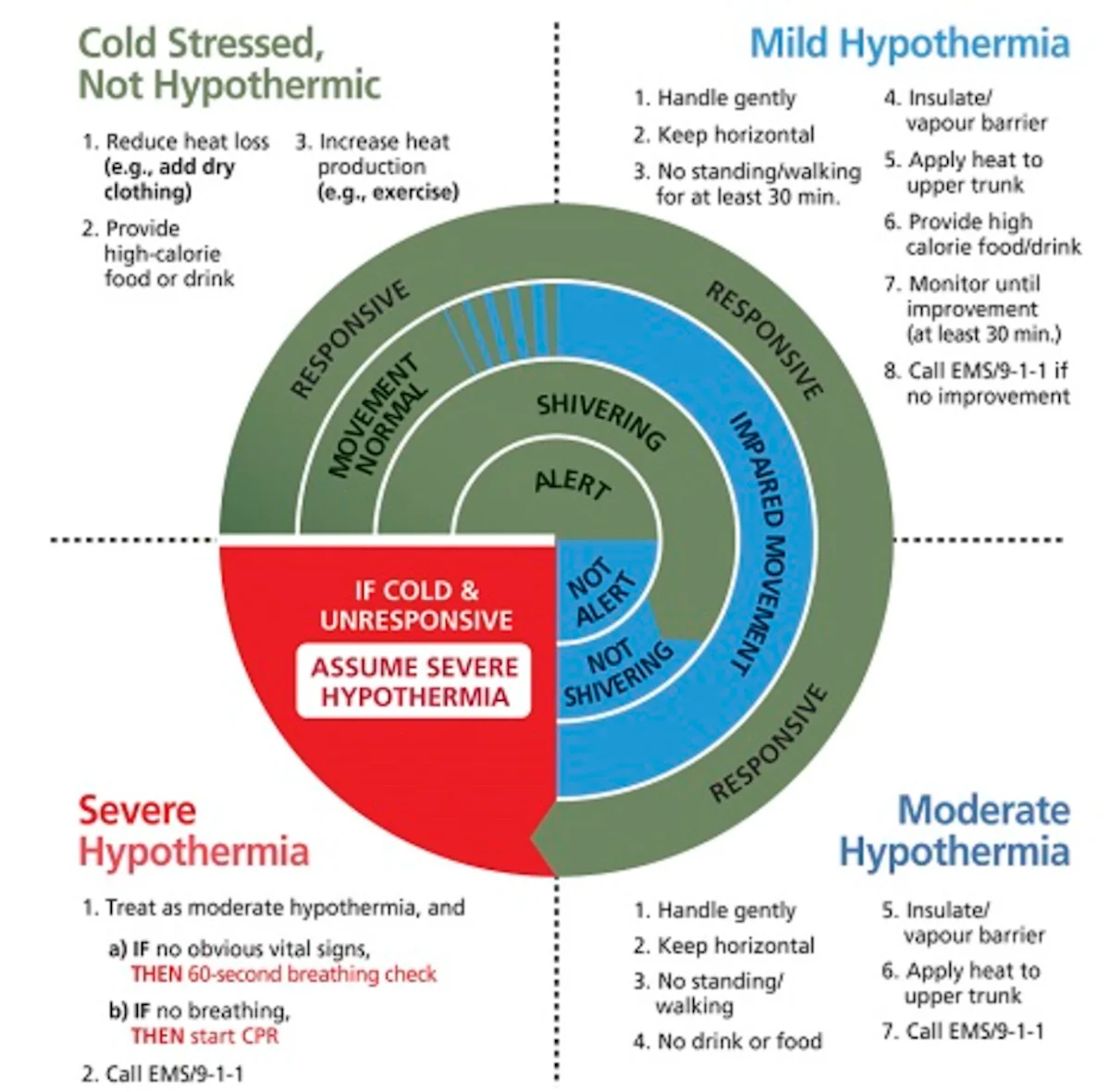 Red Cross: Beware of cold-related emergencies. How to stay safe during ...