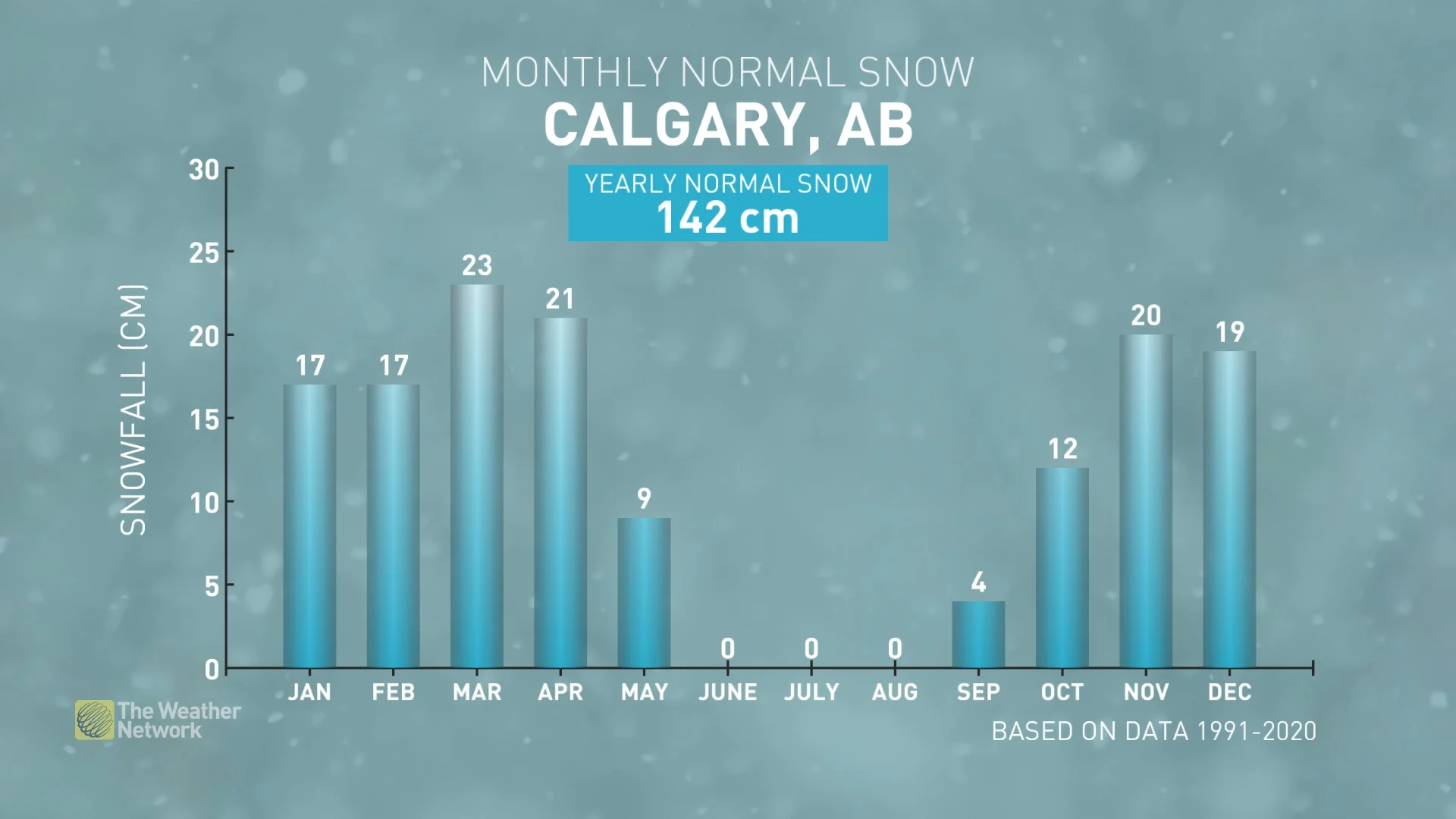 Calgary's biggest one-day snowfall events occurred in May - The Weather ...