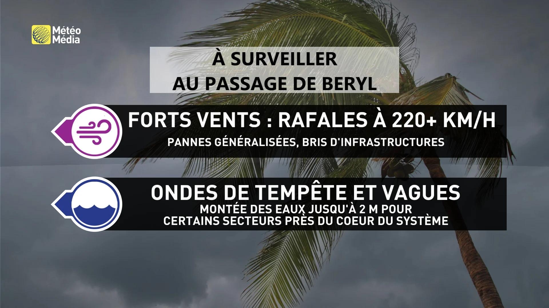La Jamaïque frappée de plein fouet par l'ouragan Beryl - MétéoMédia