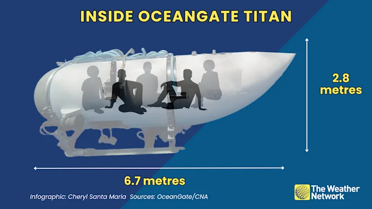 Missing Titanic sub: how do submersibles communicate, what may have ...