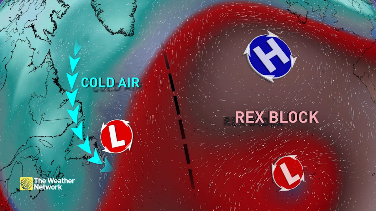 Canada's weather traffic jam traced back to an Omega and Rex block - The Weather Network