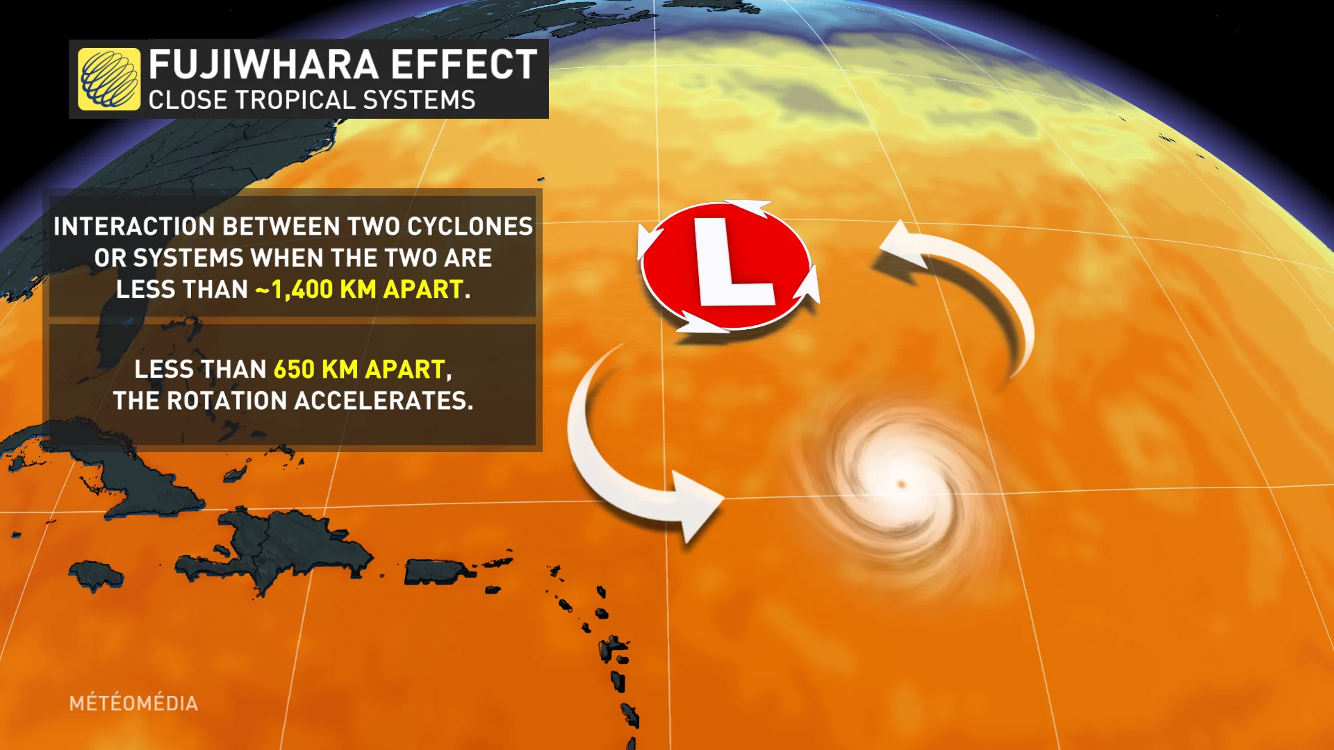 How the Fujiwhara Effect forces hurricanes to dance - The Weather Network