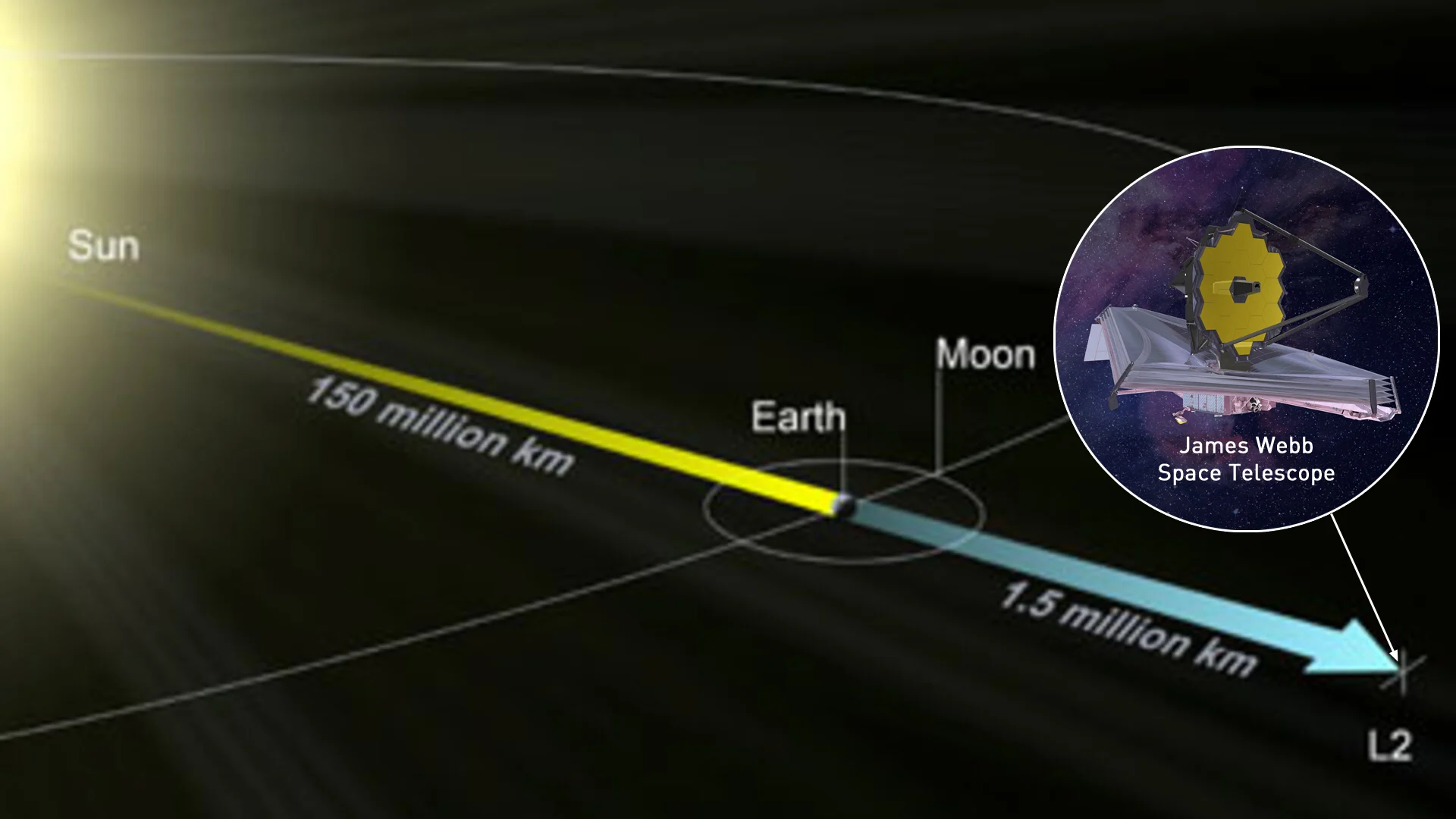 Webb's primary mirror was just hit by a meteoroid, but it was built to ...