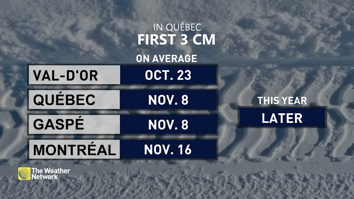 When can Quebec expect to switch over to winter tires? - The Weather ...
